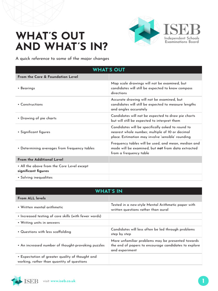 Specification CE CASE Mathematics 2022 WhatsIn WhatsOut | PDF ...