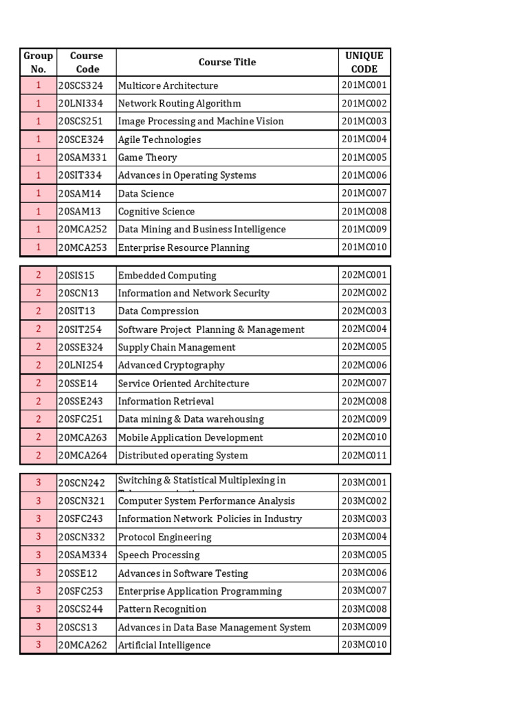 mca | PDF | Routing | Process (Computing)