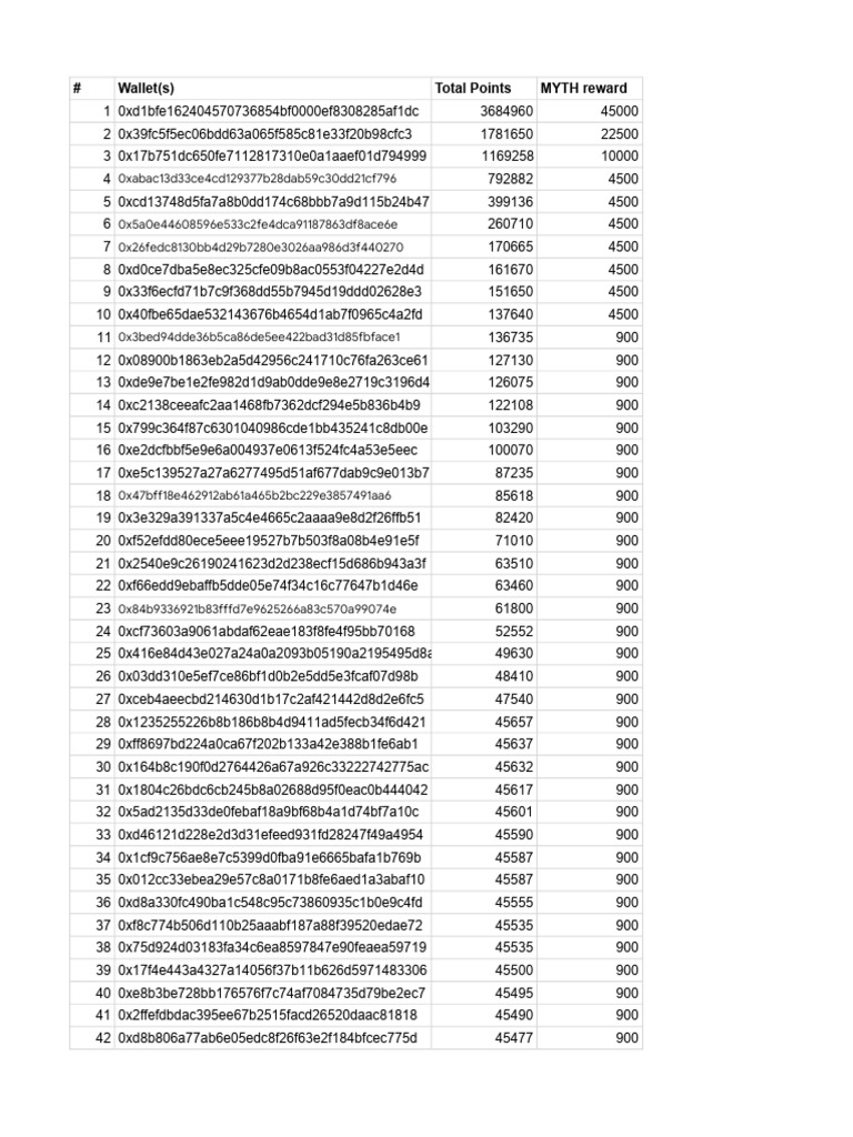 Mythical Forest Results | PDF