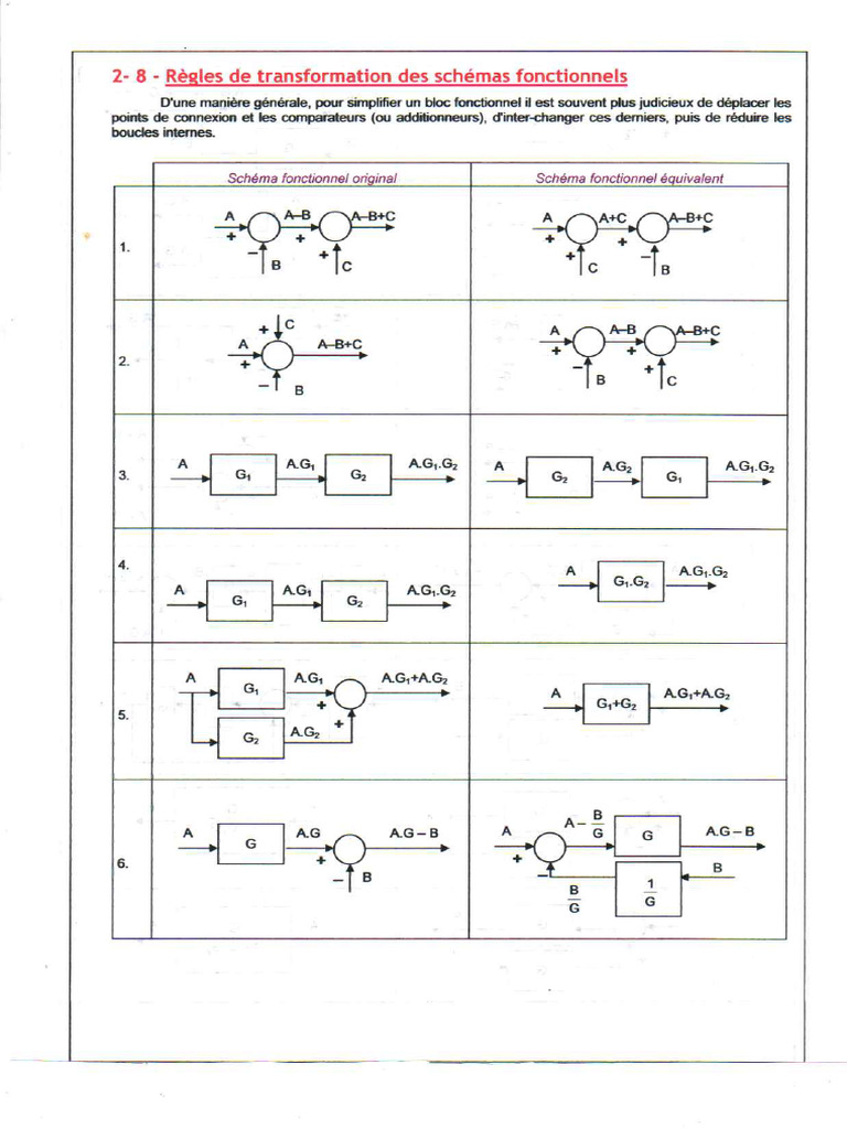 Réduction schéma blocs | PDF