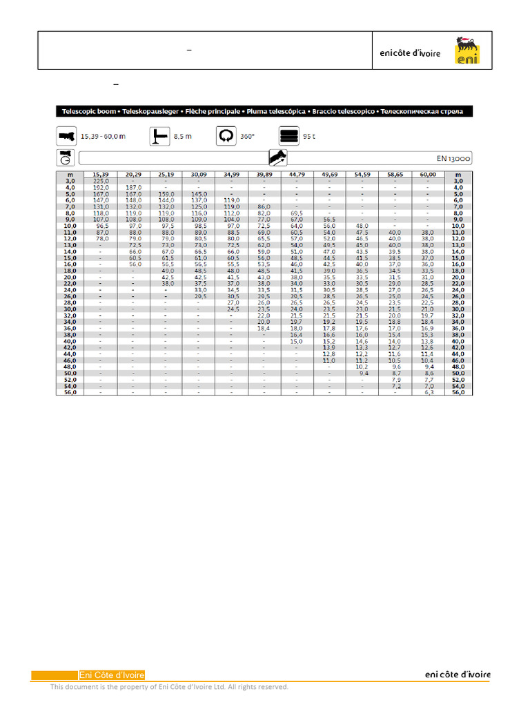 Appendix A - Routine Lifting Plan - ENI-4 | PDF