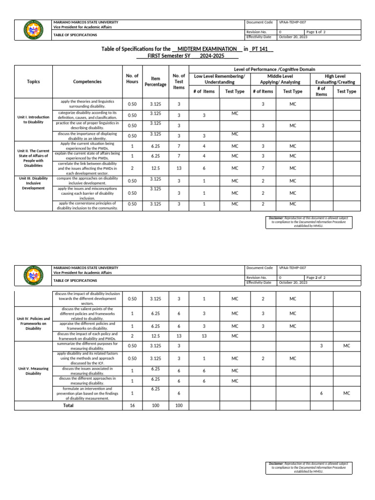 Vpaa Temp 007 Table of Specifications 2 | PDF | Disability | Linguistics