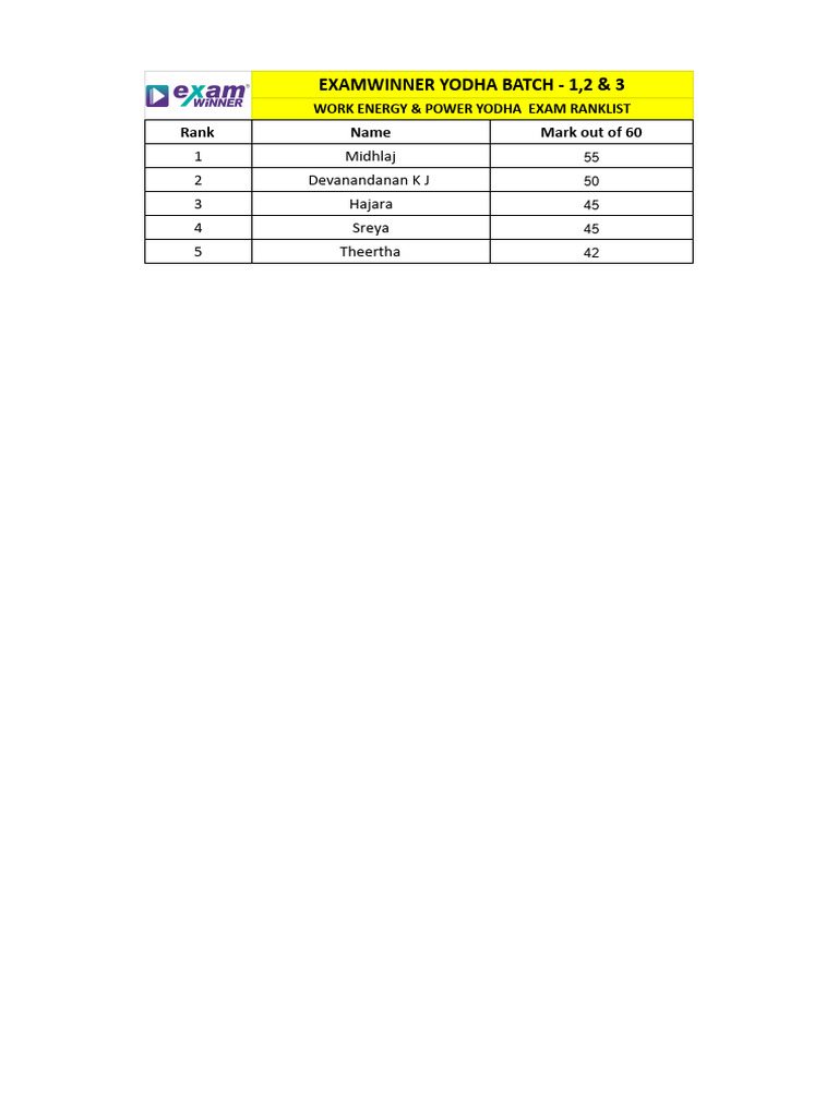 EXAMWINNER YODHA BATCH 1, 2 & 3 WORK ENERGY & POWER YODHA EXAM RANKLIST ...