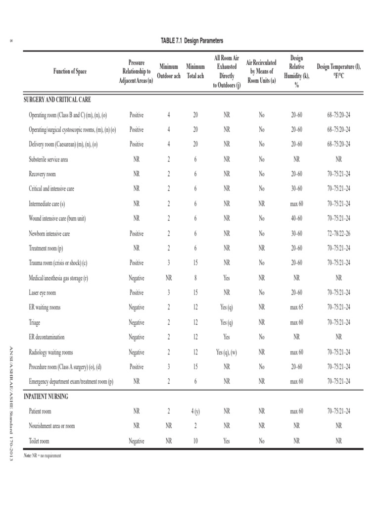 ASHRAE Standard 170-2013 Design Parameters | PDF | Emergency Department | Medicine