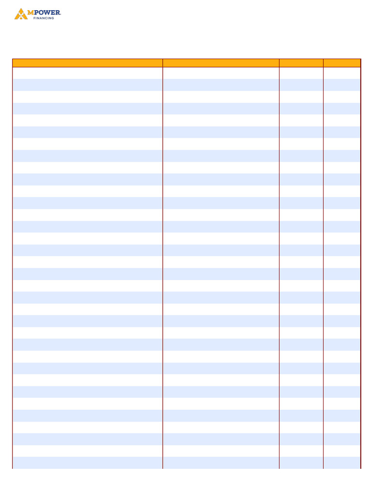 Mpower Support Schools | PDF | University Of California | Universities ...