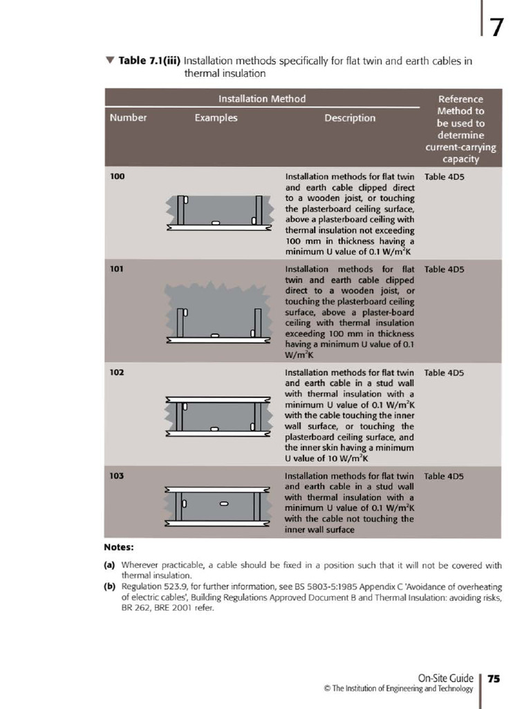 tables webinar 2nd | PDF | Fuse (Electrical) | Building Insulation
