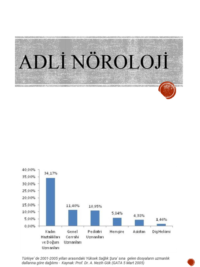 Adli Nöroloji PDF | PDF