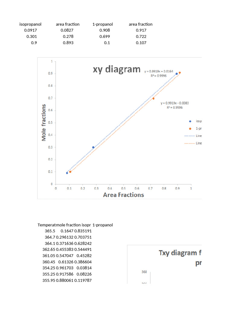 XY and TXY diagrams | PDF