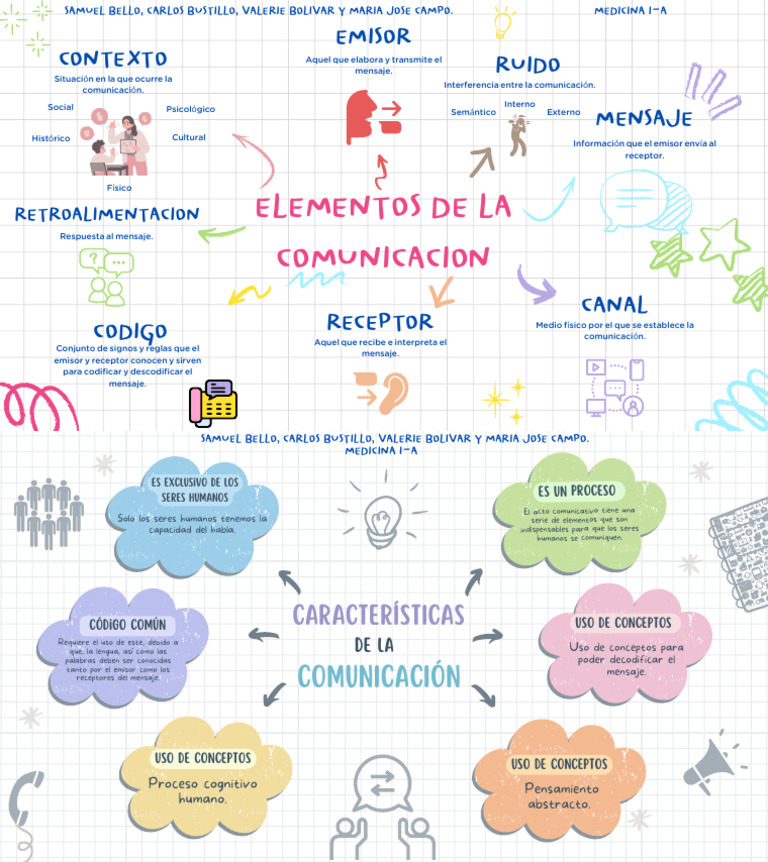 elementos de la comunicacion.pdf | PDF | Comunicación | Comunicación humana