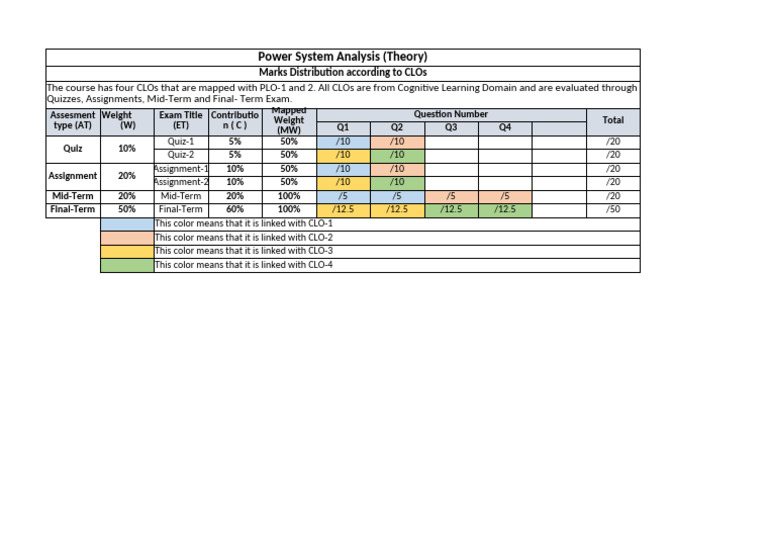 Assesment Plan PSE | PDF