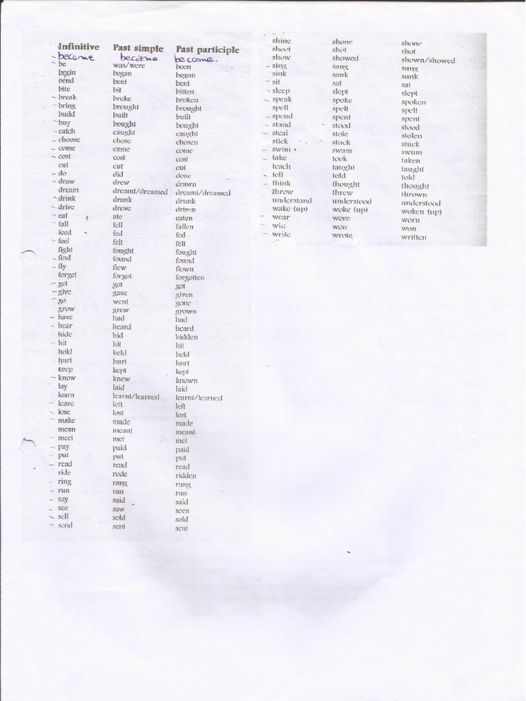 Verb List | PDF