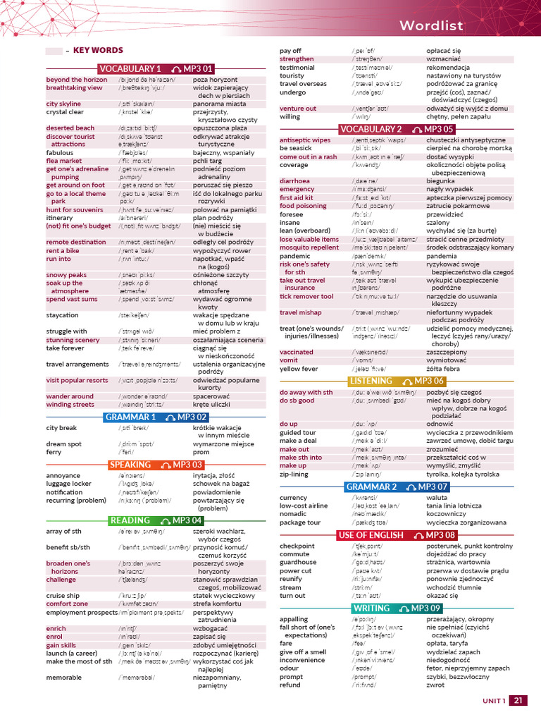 Impulse 4 Wordlists | PDF