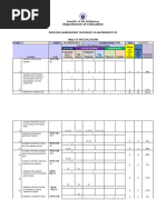 Grade 3 Cot Math q4 Quarter 4 Math Cot Detailed Lesson Plan Melc Based | PDF | Mathematics ...