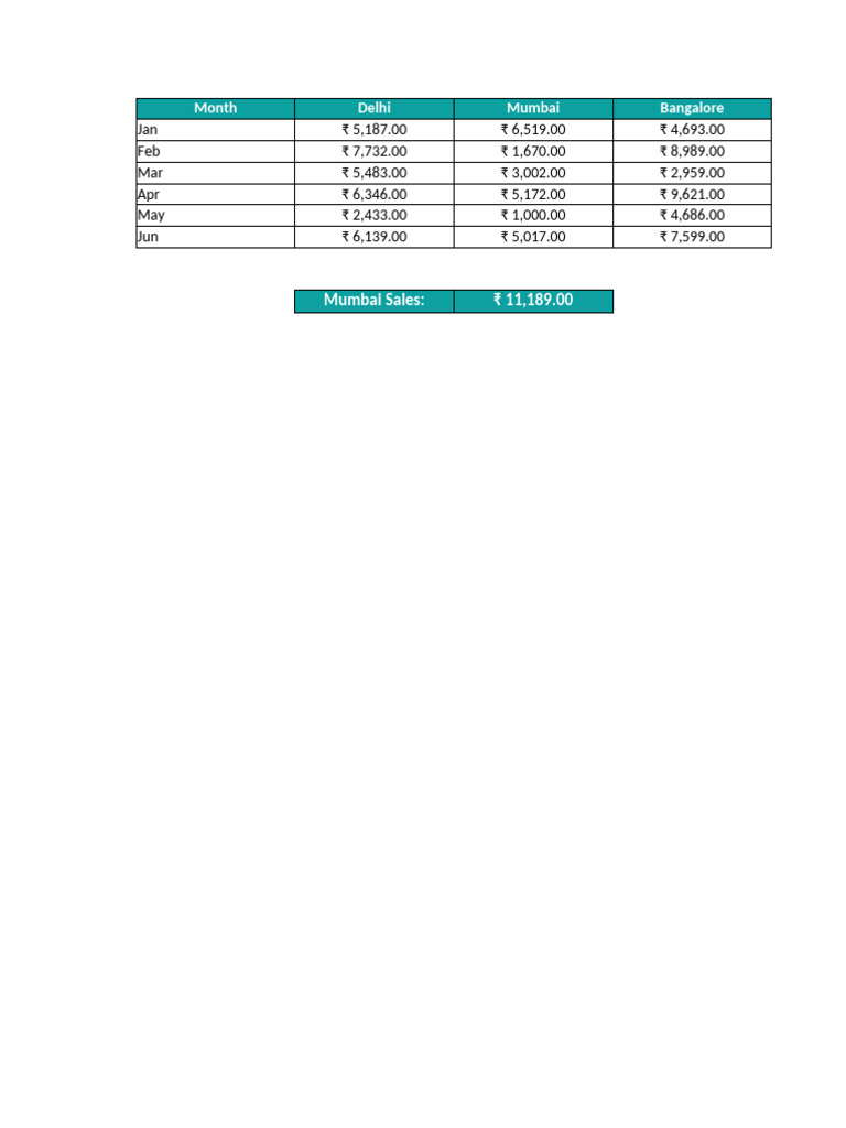 Offset (Excel Assignment) Tushar | PDF | Self-Improvement