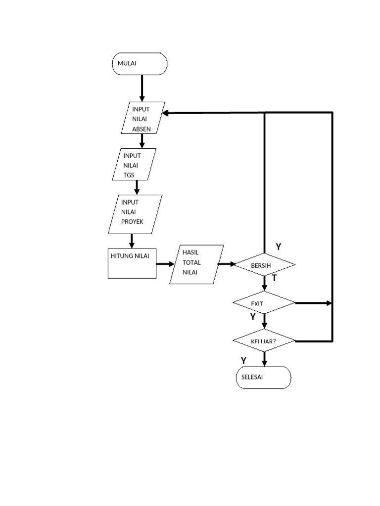 Flowchart Input Nilai | PDF
