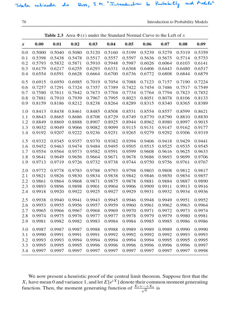 Tabela Normal Pdf Normal Distribution Statistical Theory
