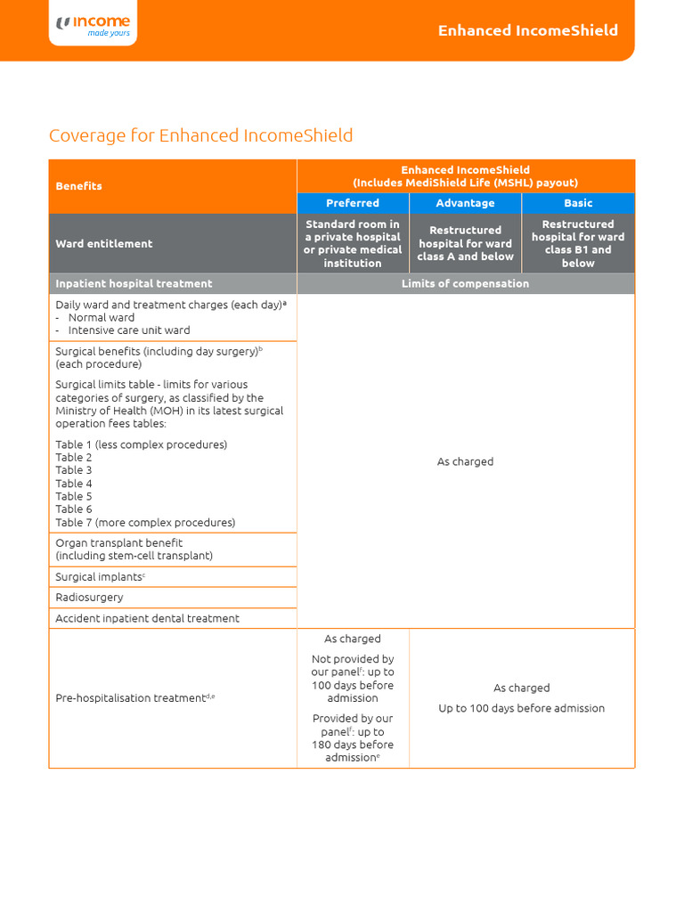 Enhanced IncomeShield Benefits Guide | PDF | Childbirth | Uterus
