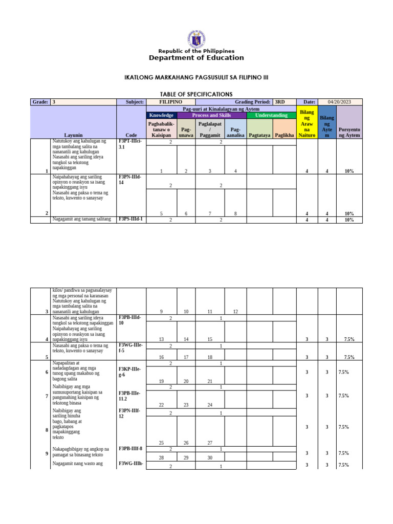 3rd Quarterly Exam Tos Filipino (2) | PDF