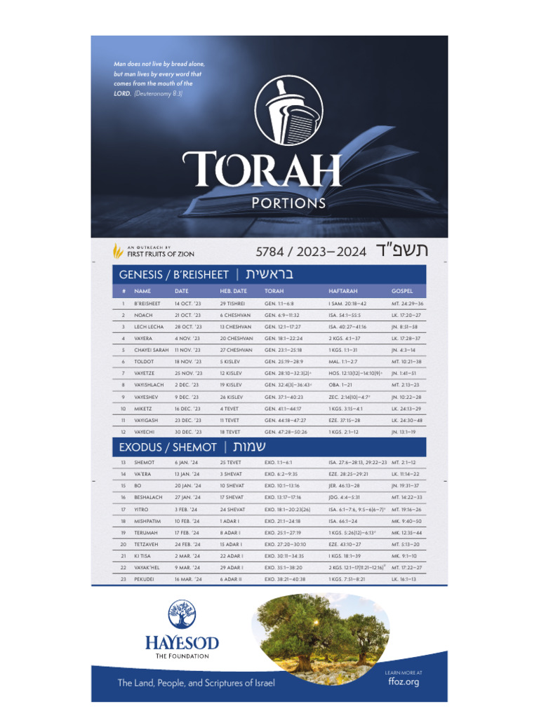 Open Torah Portions 5784 - WEB | PDF | Rosh Hashanah | Shemini Atzeret