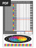 432 Hz Musical Note Frequencies Chart | PDF