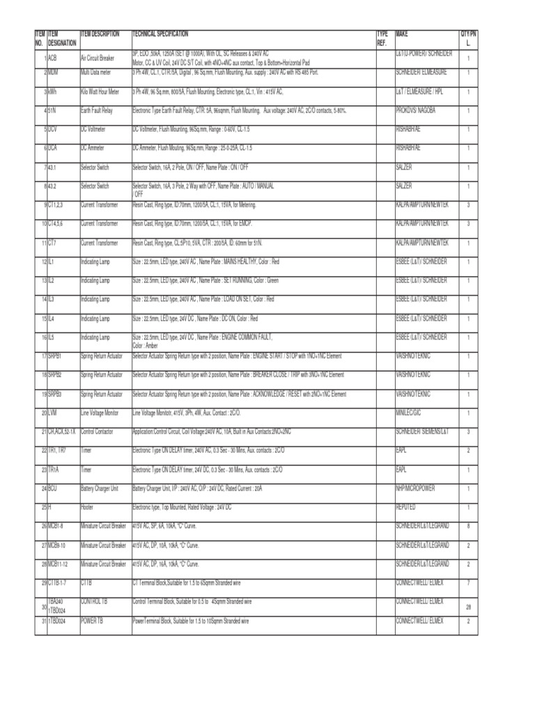 BOM - AMF Panel Suitable For 725 kVA DG Set | PDF | Switch | Metrology