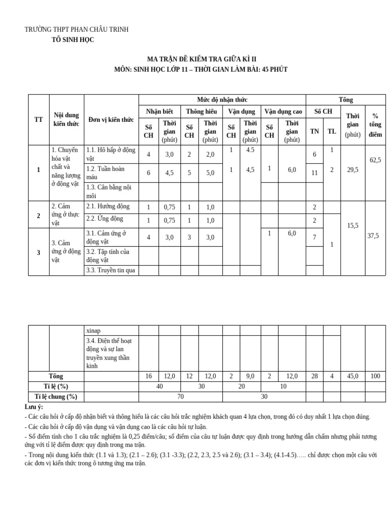 Matrandacta KTGK 2.K11 | PDF