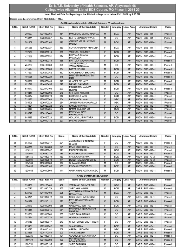 BDS MQ 2024-25 - Phase II College Wise Allotments | PDF
