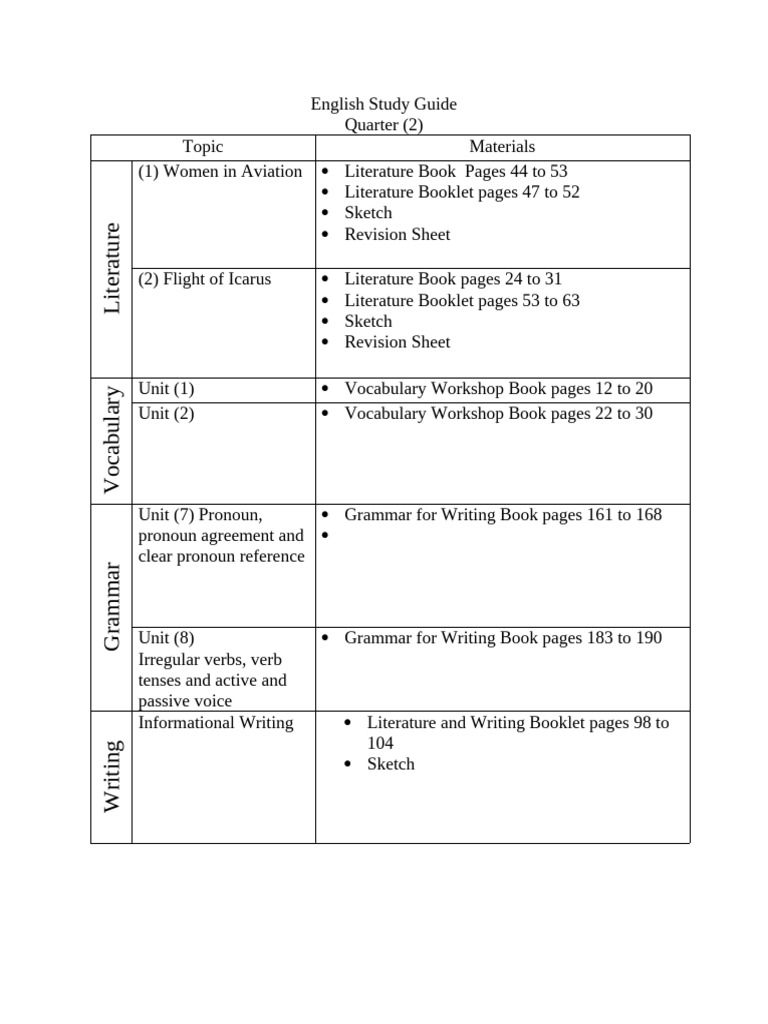 G7 - Study Guide | PDF