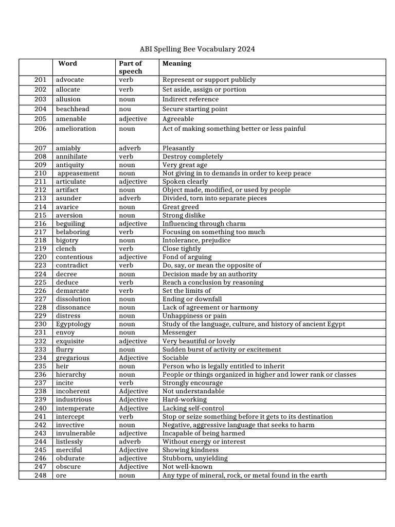 Spelling Bee Words Vocabulary 2024 | PDF | Adjective | Verb