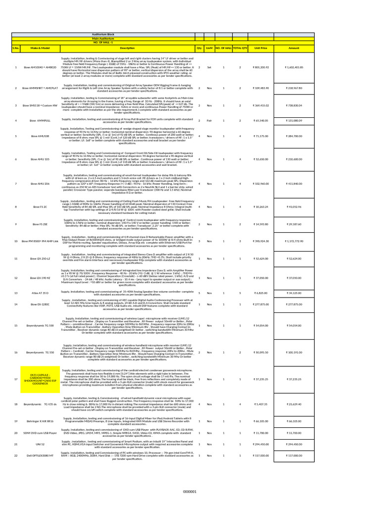 Ra Bill Aiims Ghy | PDF | Loudspeaker | Electronic Engineering