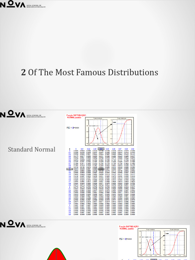 2 of The Most Famous Distributions | PDF