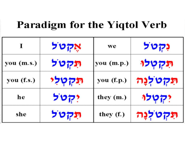 Yiqtol Paradigm | PDF