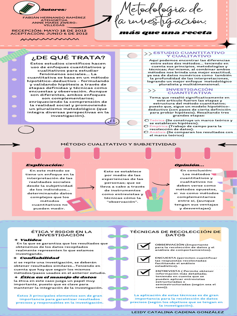 Infografia-Metodologia, Leidy Catalina Cadena | PDF | Investigación cuantitativa | Método científico