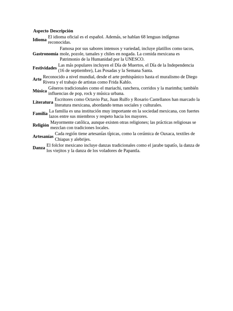Cultura de Mexico | PDF | Clásicos