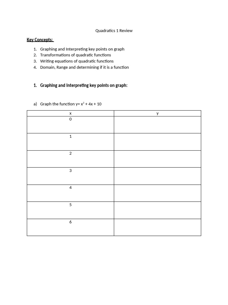 Quadratic Functions Review Guide | PDF