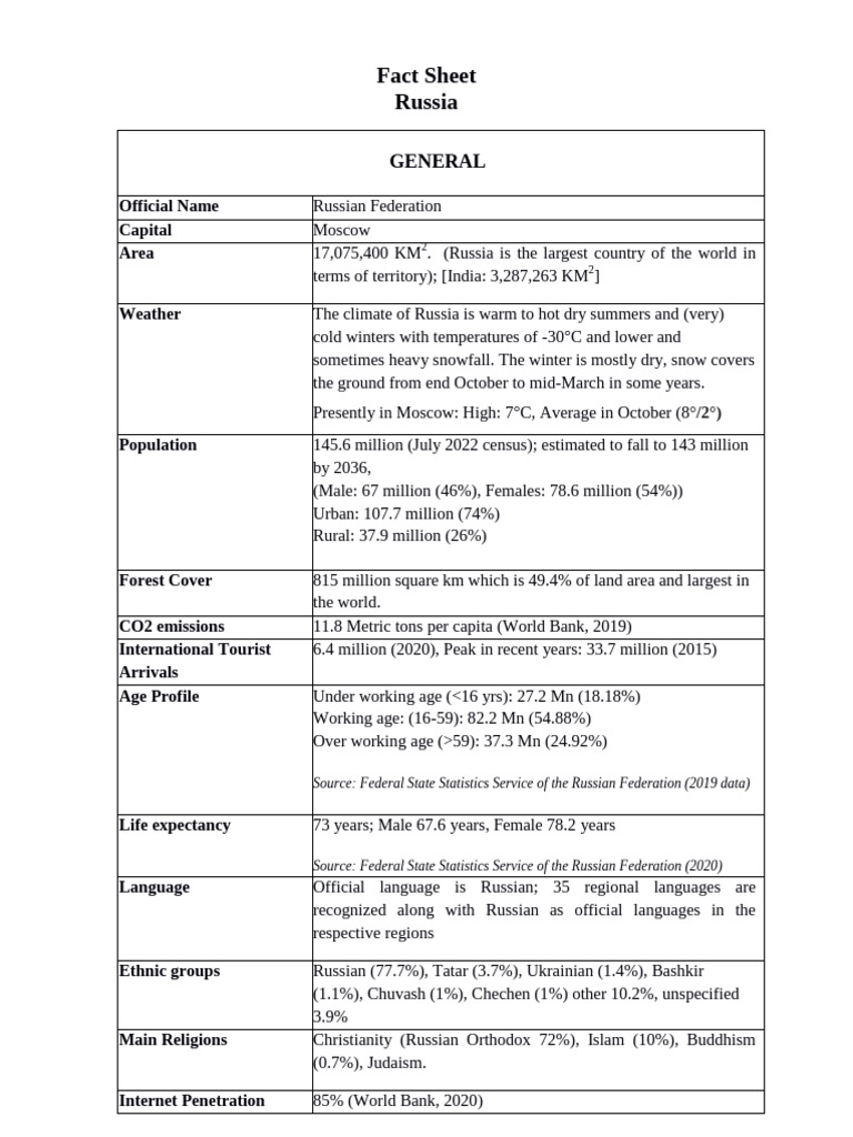 Russia Fact Sheet Oct 2022 | PDF | Vladimir Putin | World Politics