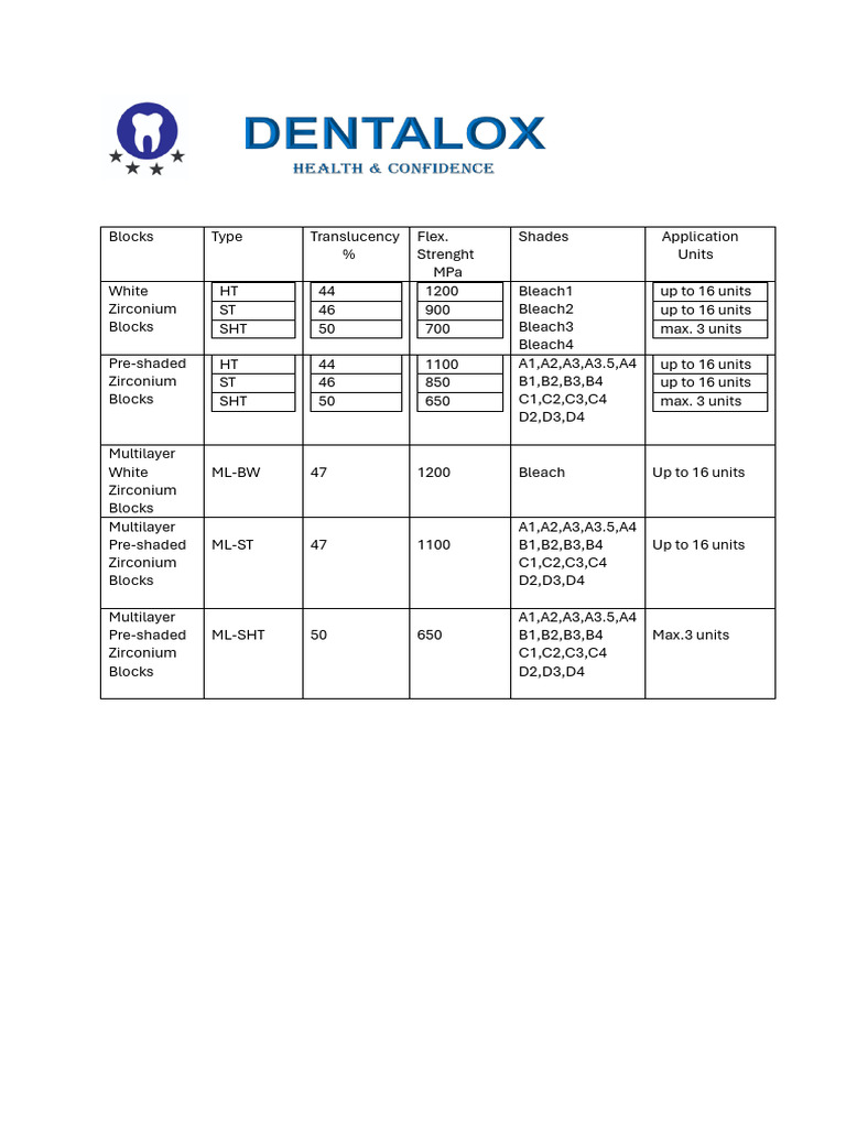 Dentalox Types | PDF