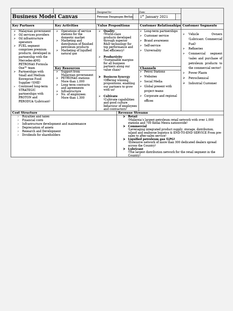 511601718 Business Model Canvas | PDF | Business Economics | Economies
