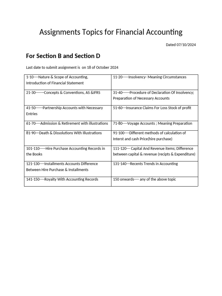 Financial Accounting Assignment Topics | PDF