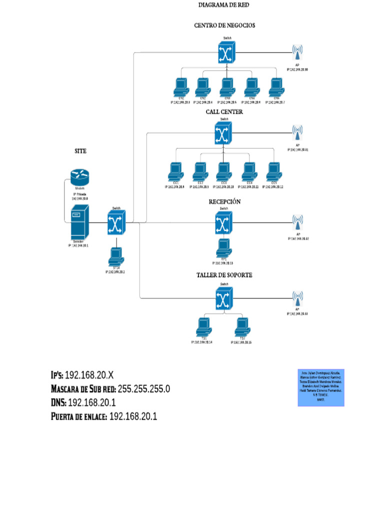 Diagrama de Red | PDF
