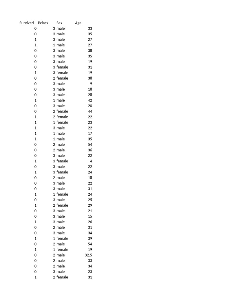 Titanic Train - CSV | PDF