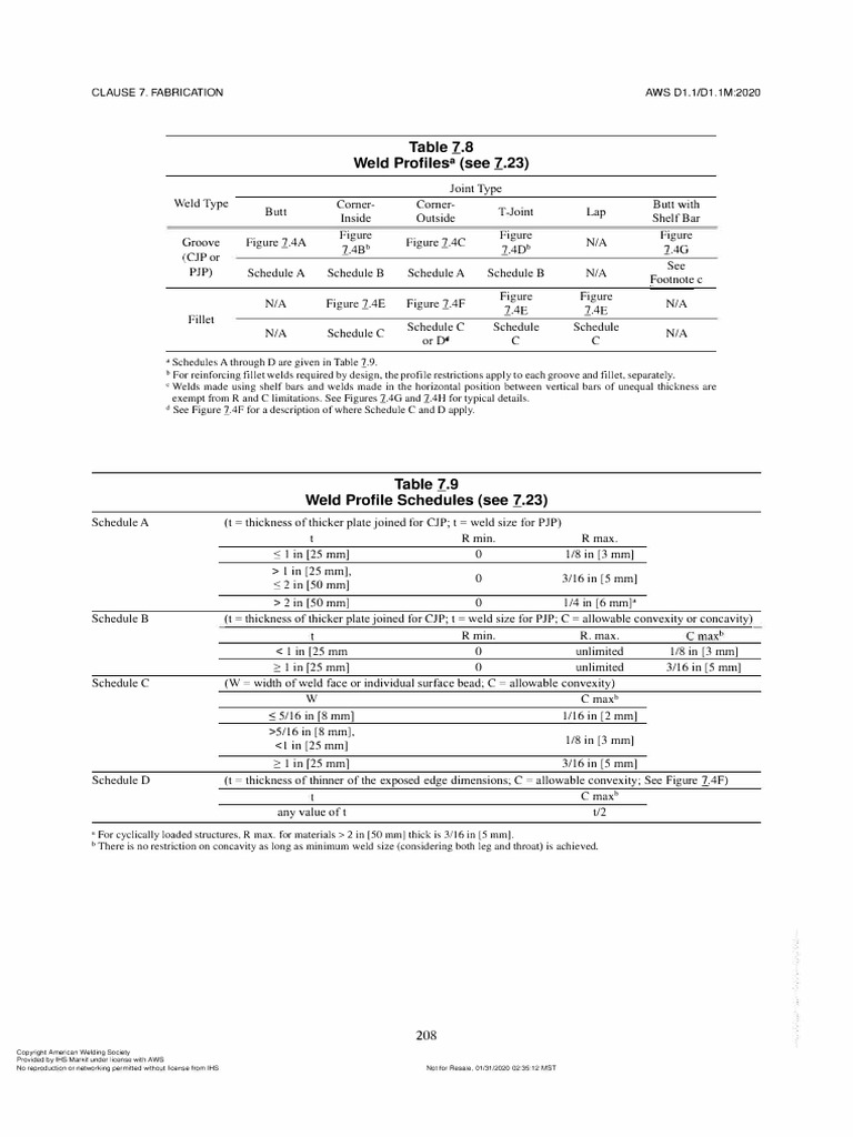 AWS Tablas 7-8 y 7-9 | PDF | Welding | Construction