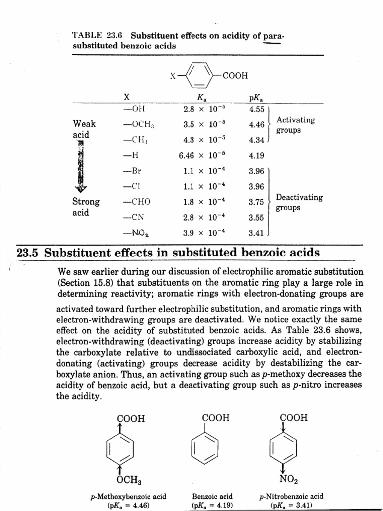 Pka's of Various Benzoic-Acetic Acids | PDF