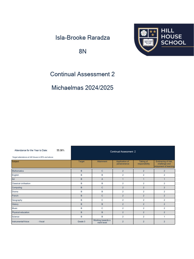 Isla-Brooke Raradza - 2024-2025 Michaelmas Continual Assessment 2 | PDF ...