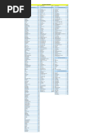 Asianet Digital HD Channel List | PDF | Media Formats | Television Network
