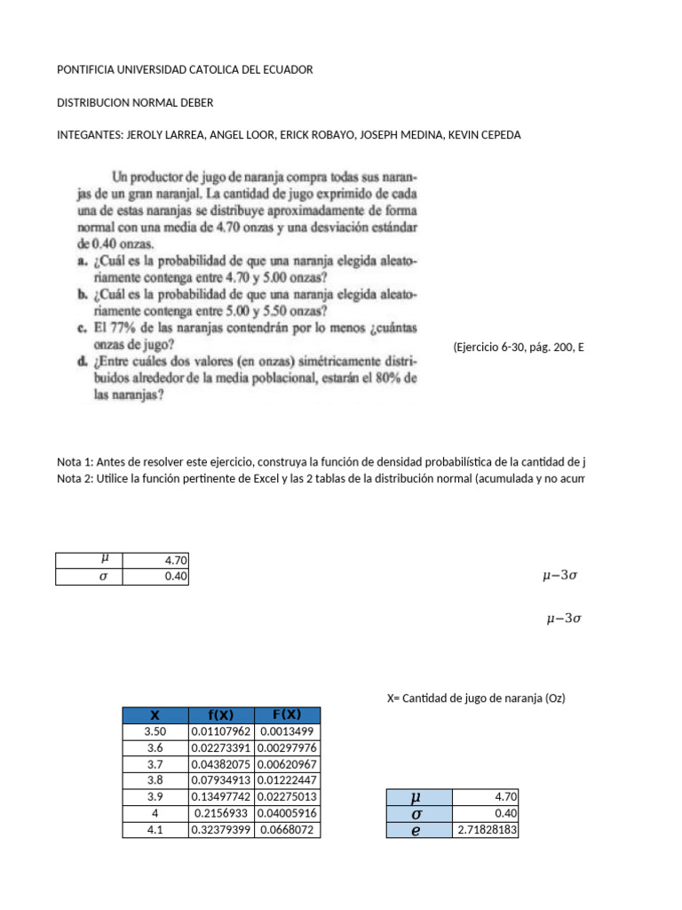 Deber de distribucion normal | PDF | Se sentó | Funciones y mapeos