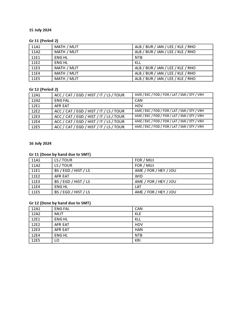7th Period 15 - 18 July | PDF