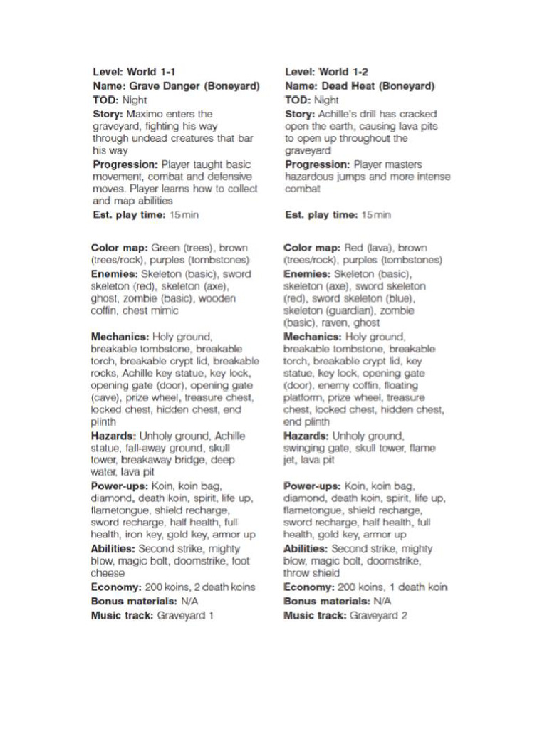 GDD The Beat Chart Samples | PDF