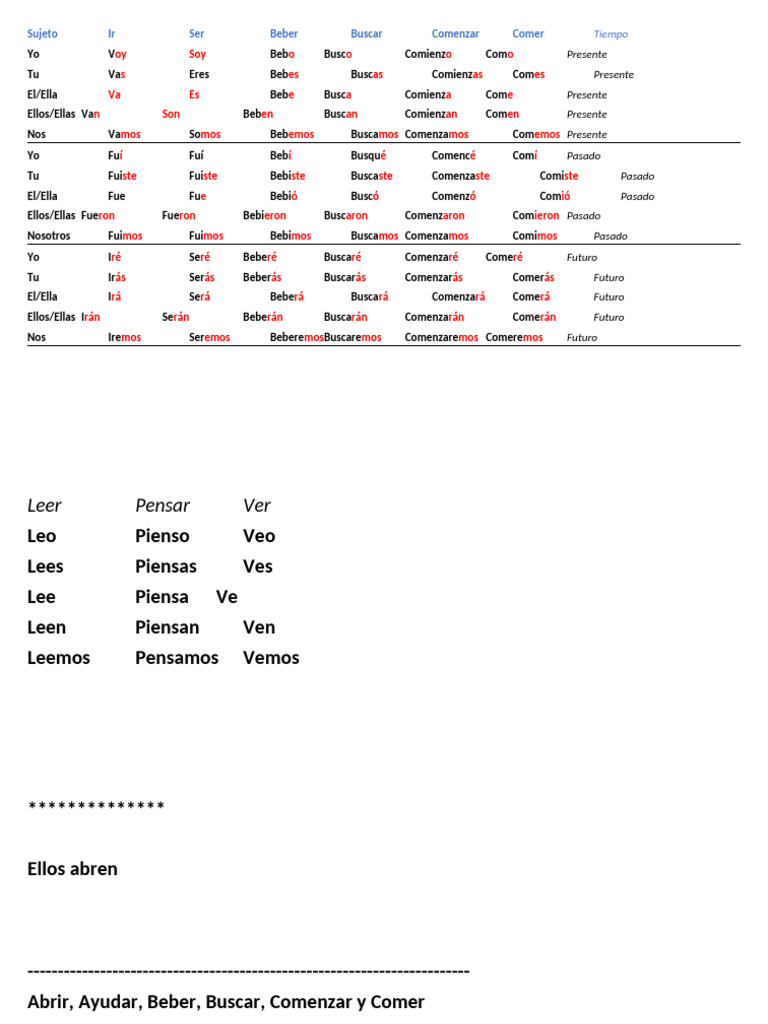 All Spanish Tenses | PDF | Cocina | Alimentos