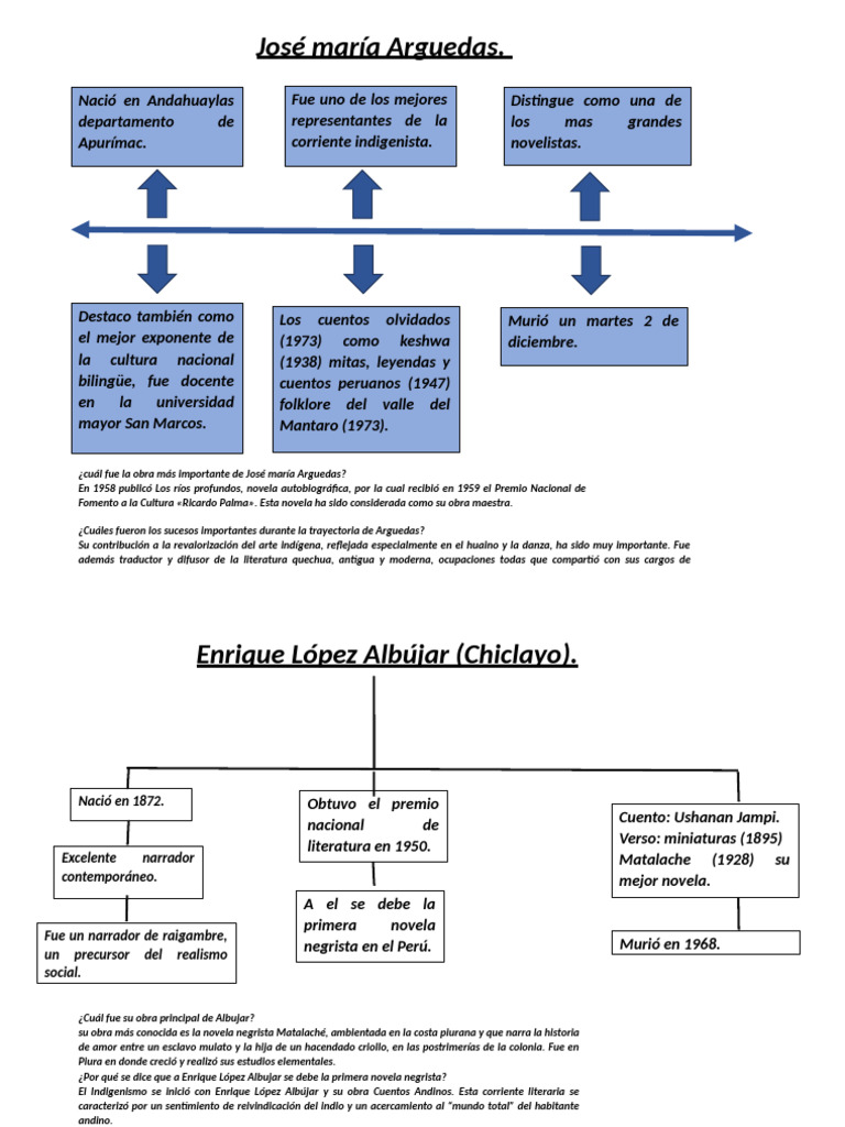Jose Maria Arguedas Mapas | PDF